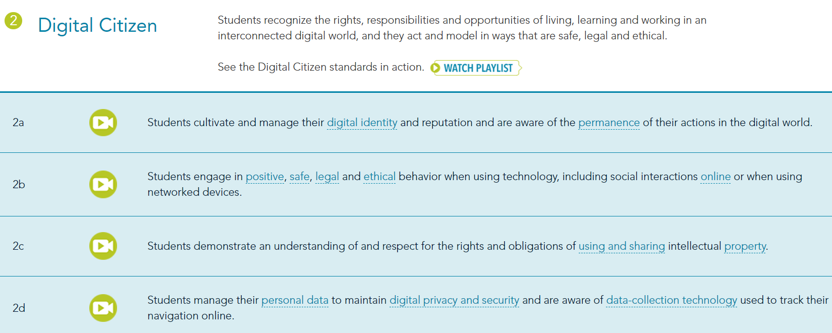 Define: Digital Citizenship - 21 Things 4 Educators