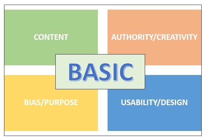 Define: Search Strategies - 21 Things 4 Educators