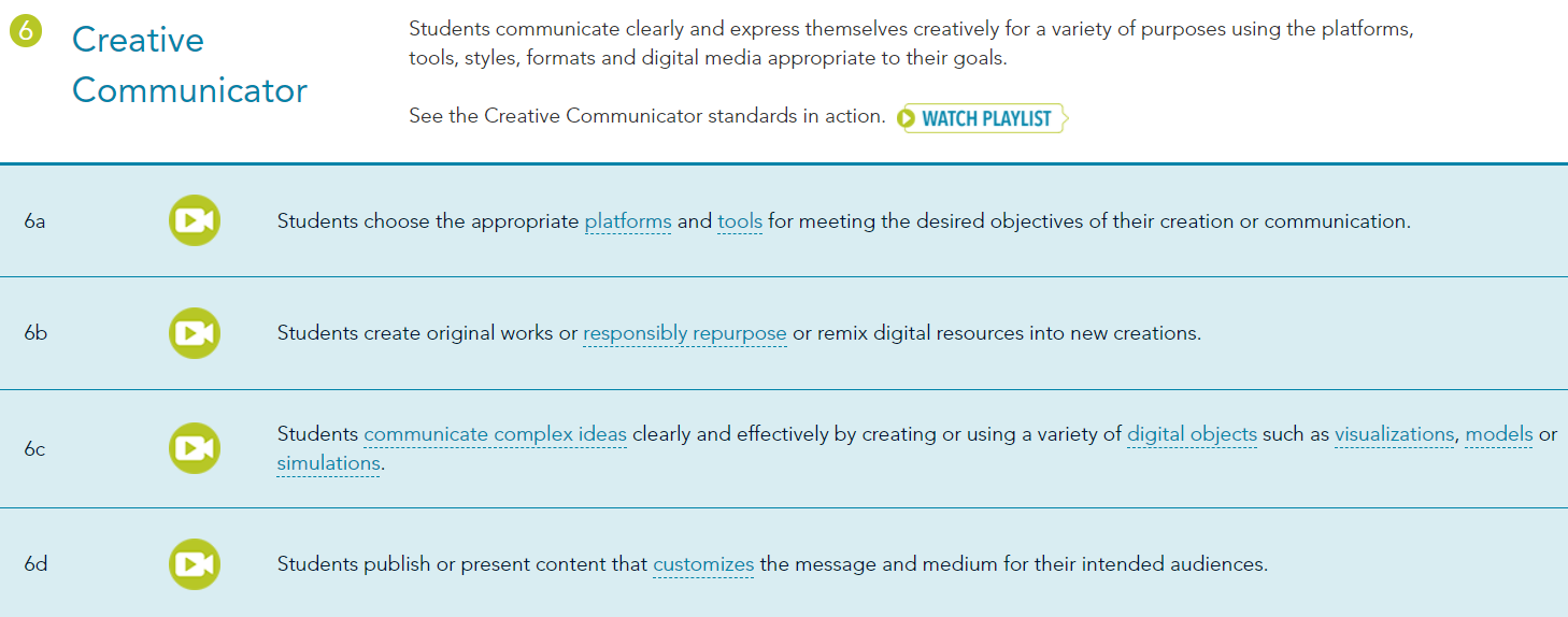 Define: Creative Communication - 21 Things 4 Educators