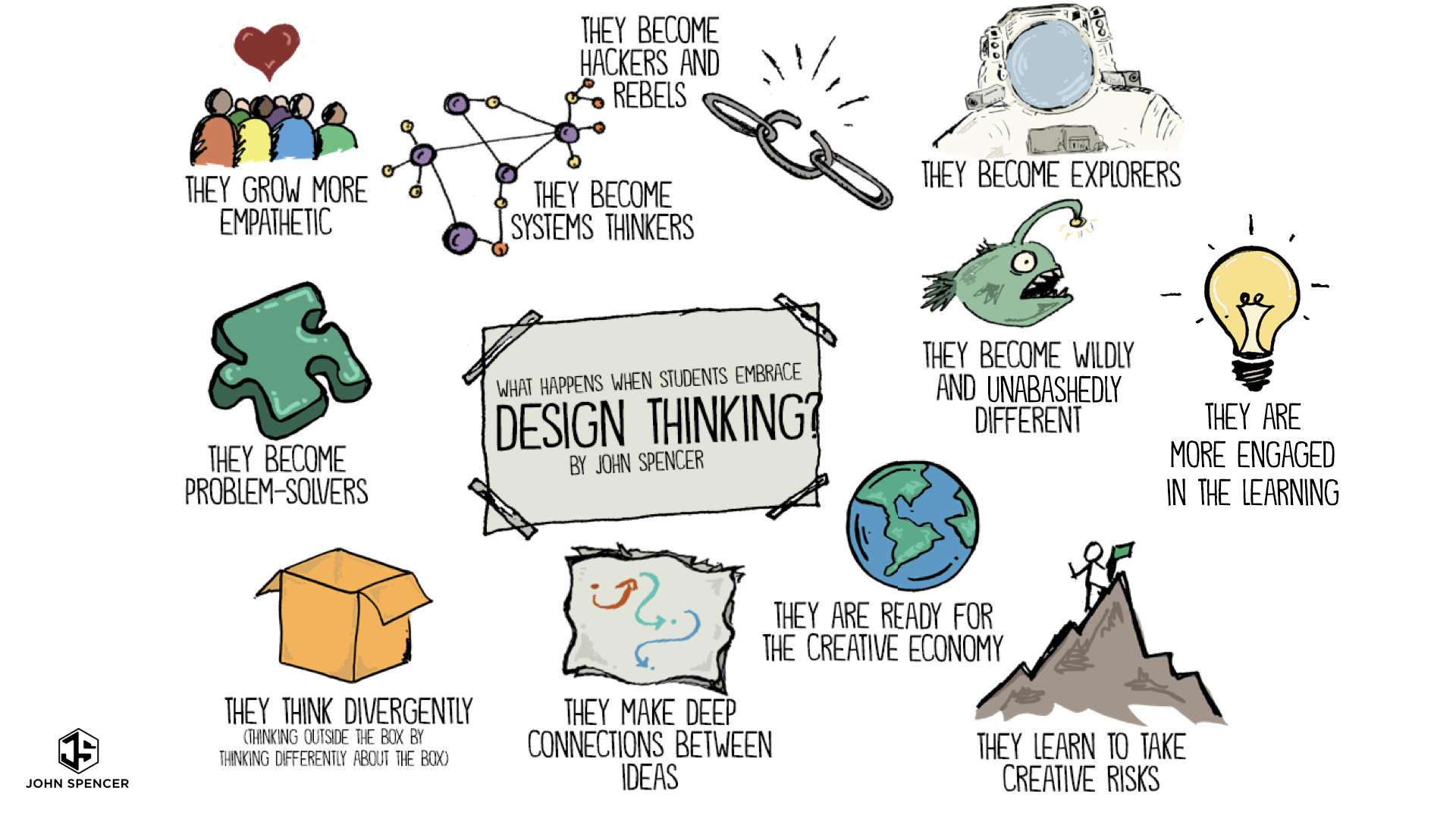 Define: Design Thinking - 21 Things 4 Educators