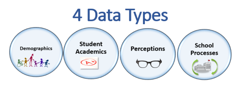 Define: Assessment and Analysis - 21 Things 4 Educators